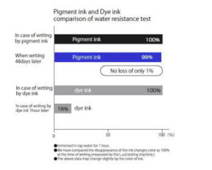 Inks/Accessories — Platinum Pen USA